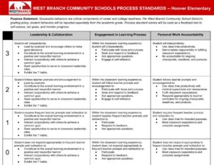 Standards-Based Grading | West Branch Community School District